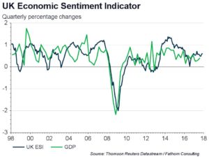 Leading Independent Macro Research Consultancy