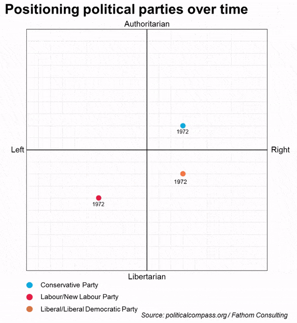Political Compass The Ultimate Dev Political Compass Political Compass The Ultimate Dev Political Compass
