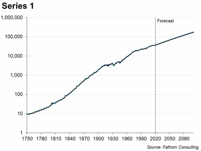 Forecasting difficulties - Fathom Consulting