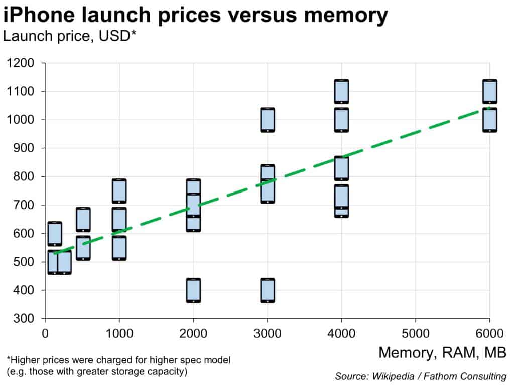 How to calculate the iPrice - Fathom Consulting