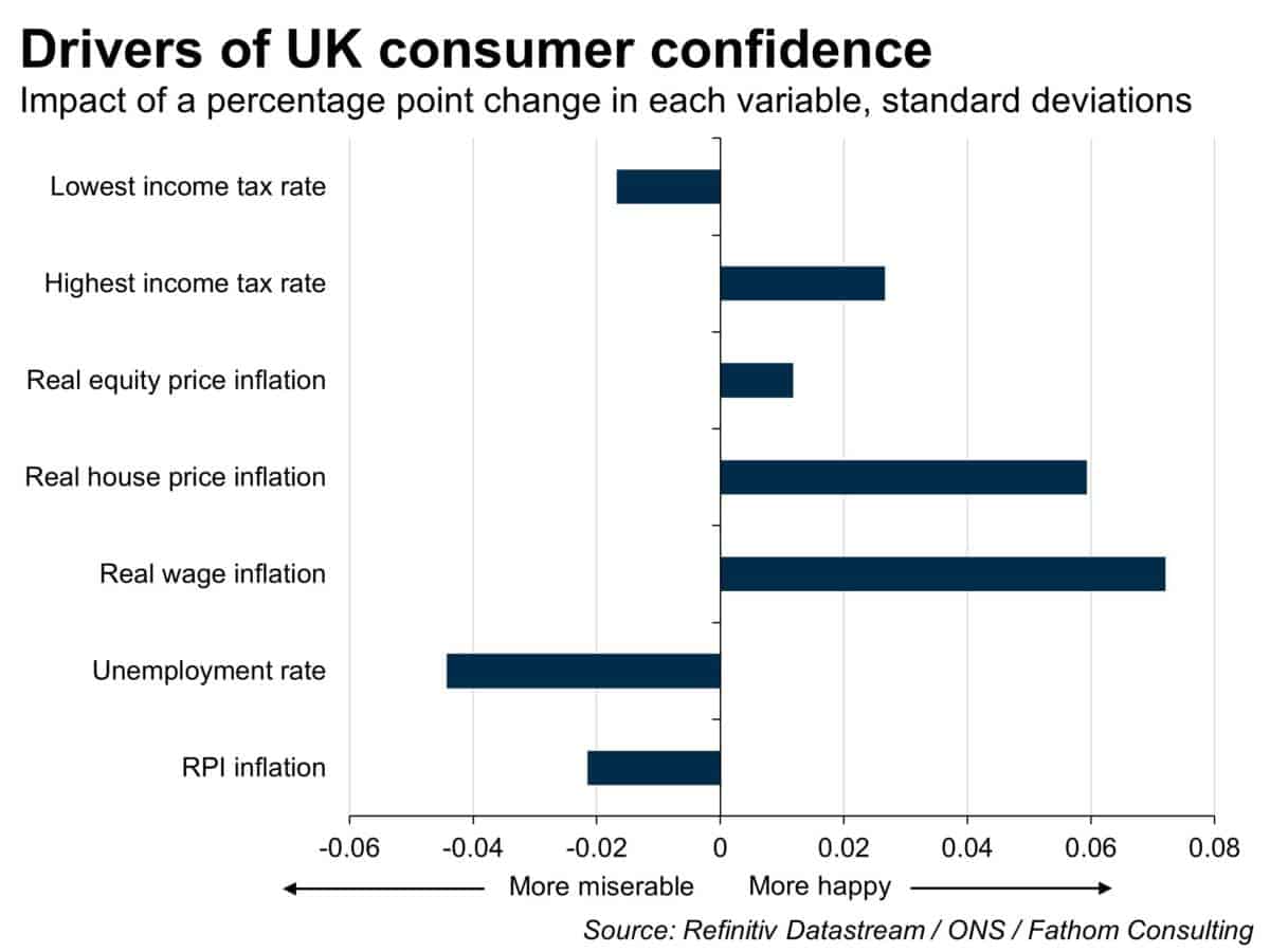 Happiness: a guide for UK policymakers - Fathom Consulting