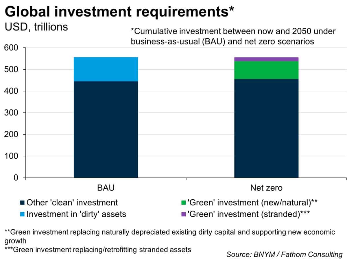 An investor's guide to net zero by 2050 - Fathom Consulting