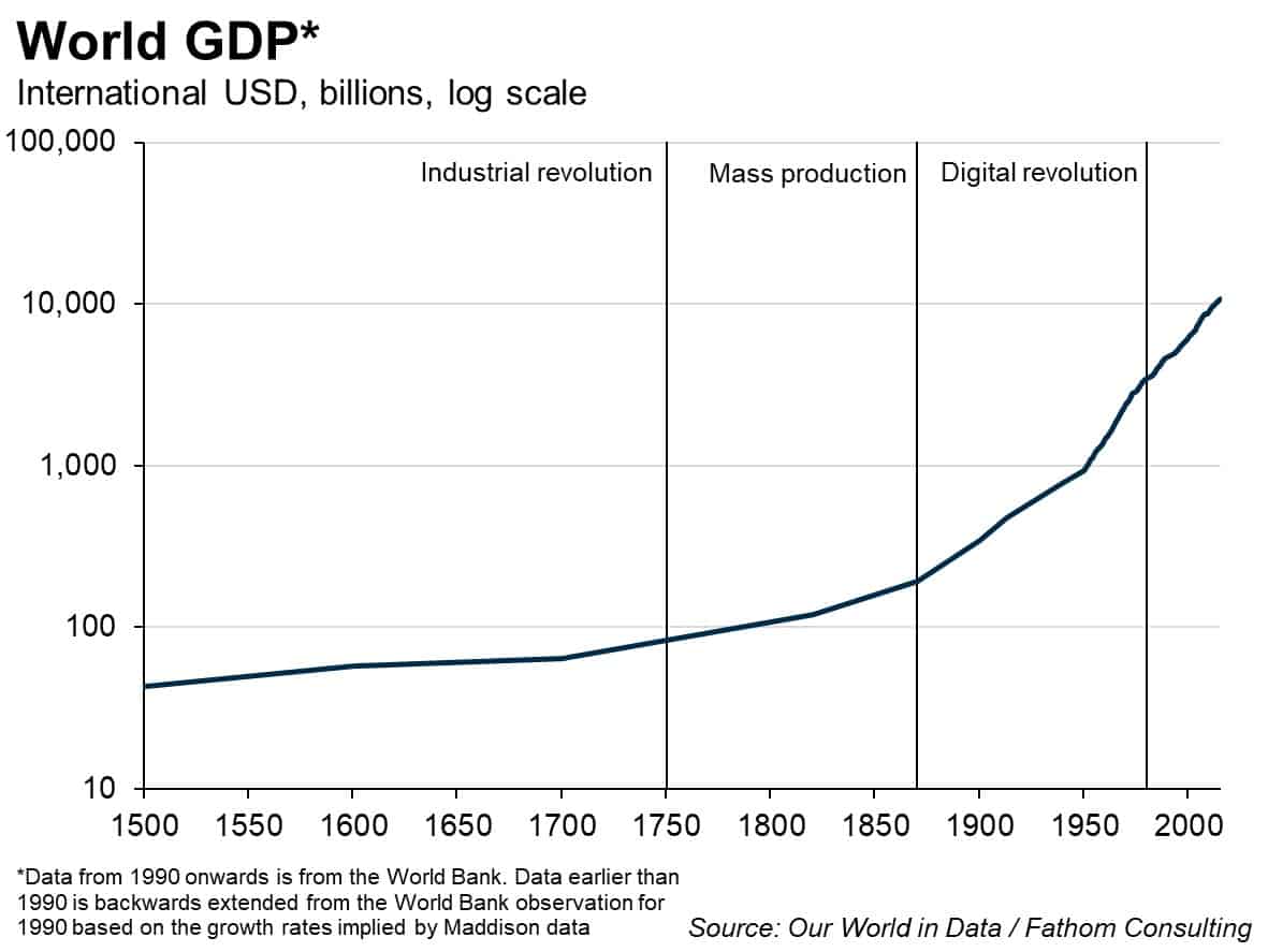 New discoveries - Fathom Consulting