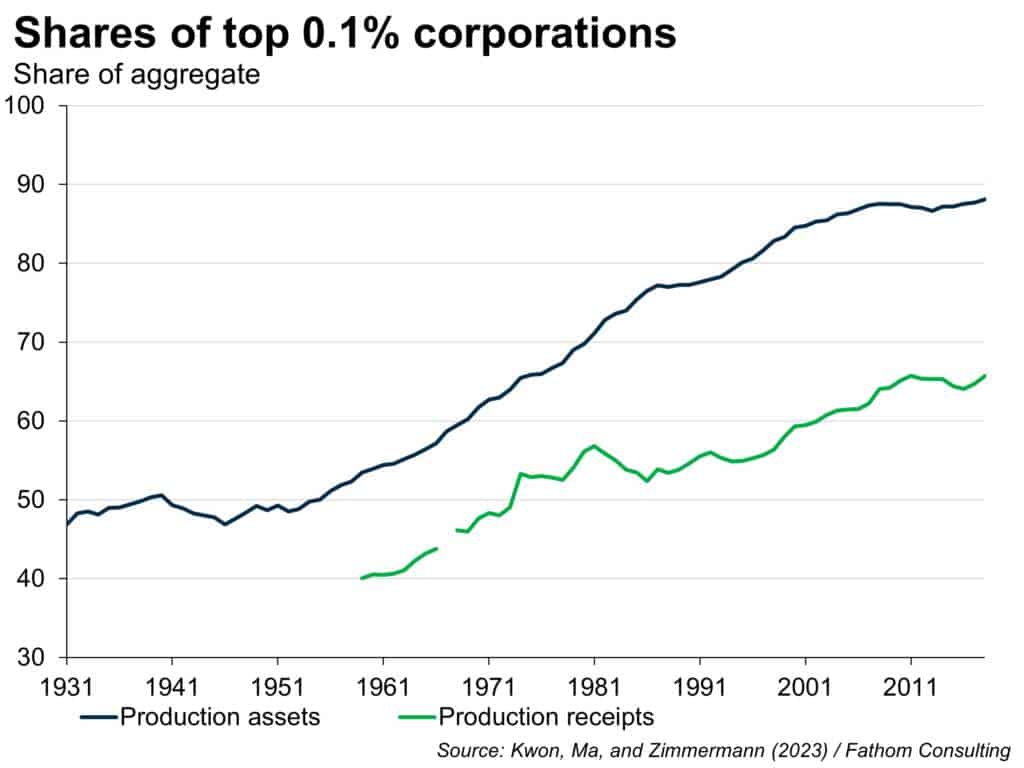 The death of competition - Fathom Consulting