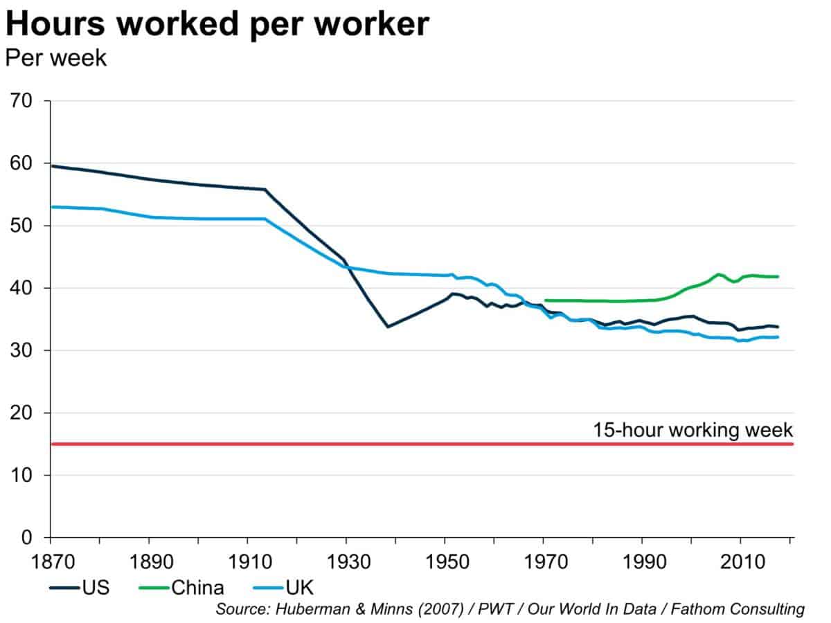 More leisure, please - Fathom Consulting