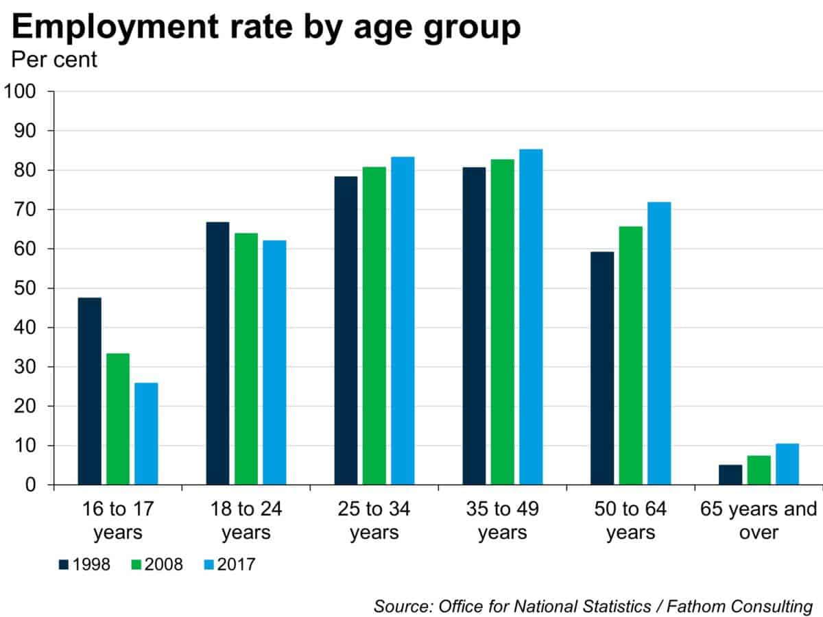 Life’s milestones - Fathom Consulting