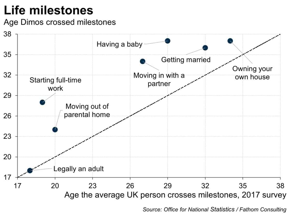 Life’s milestones - Fathom Consulting