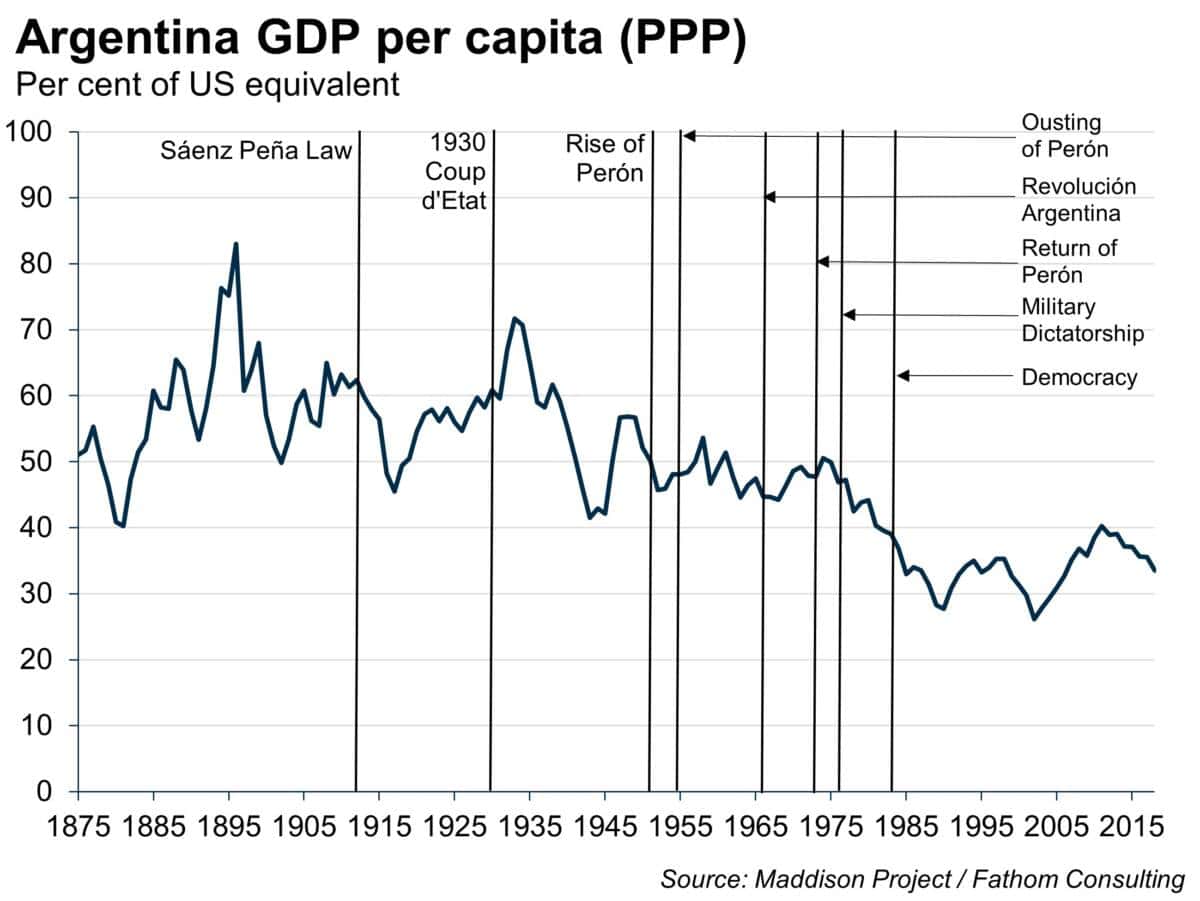 Unenviable choices - Fathom Consulting