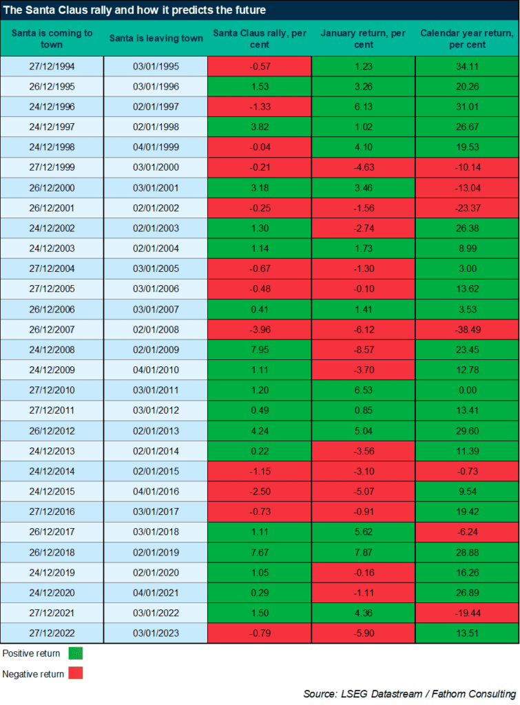 Counting the days till Santa Claus - Fathom Consulting