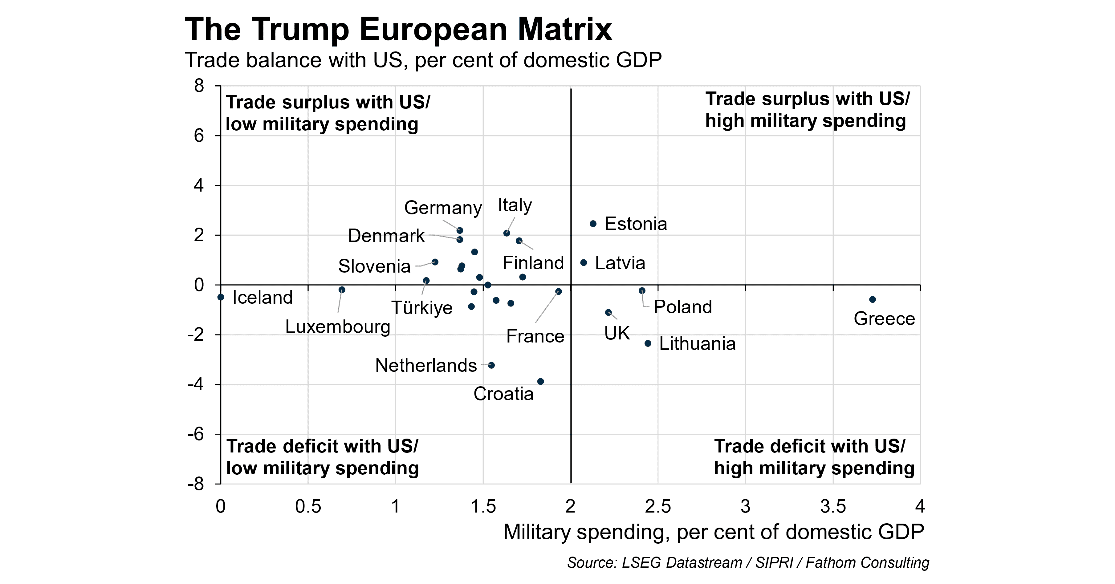 Who should fear Donald Dark? - Fathom Consulting