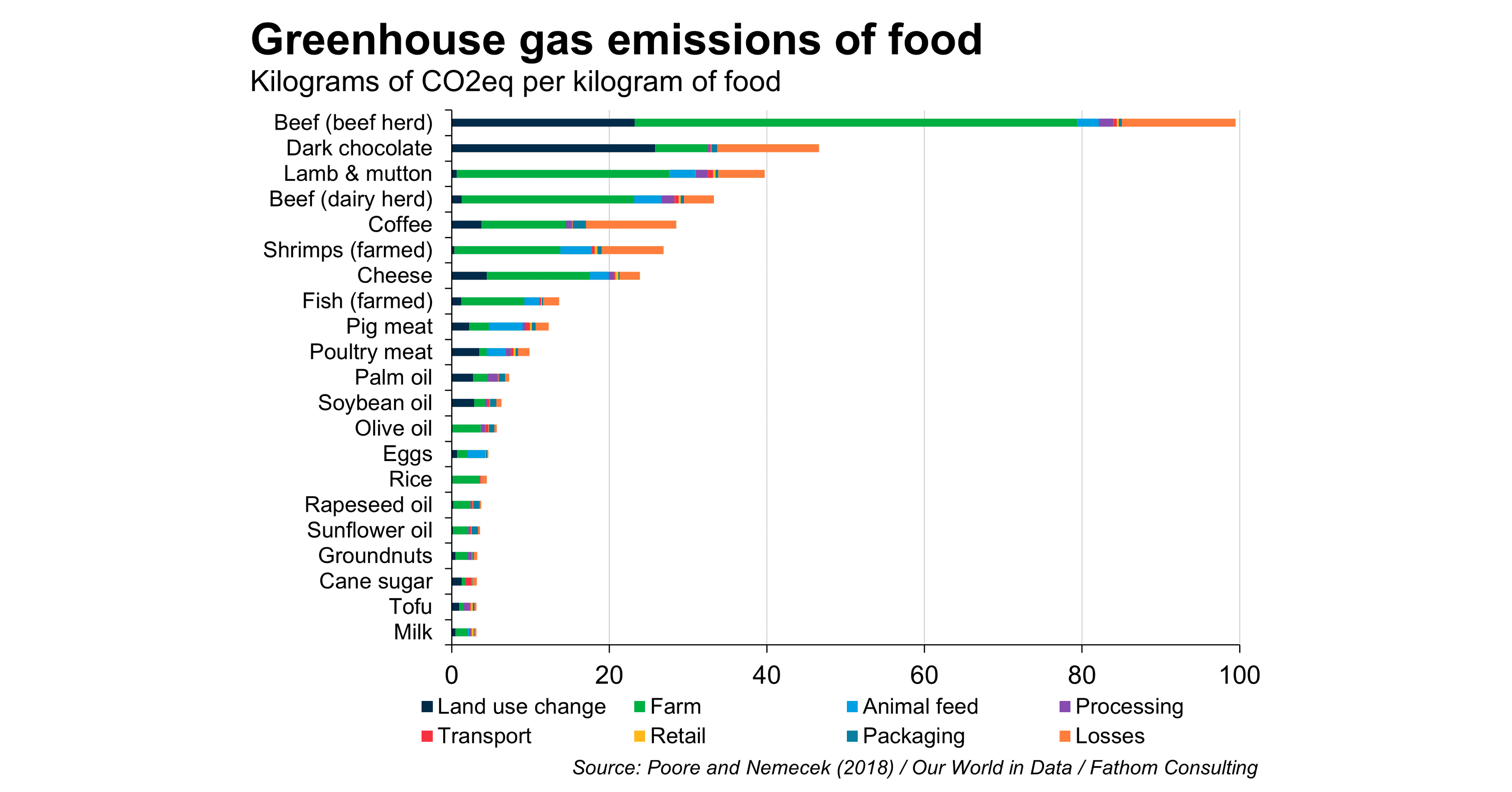 Chewing Over Some Food Economics Fathom Consulting 7704