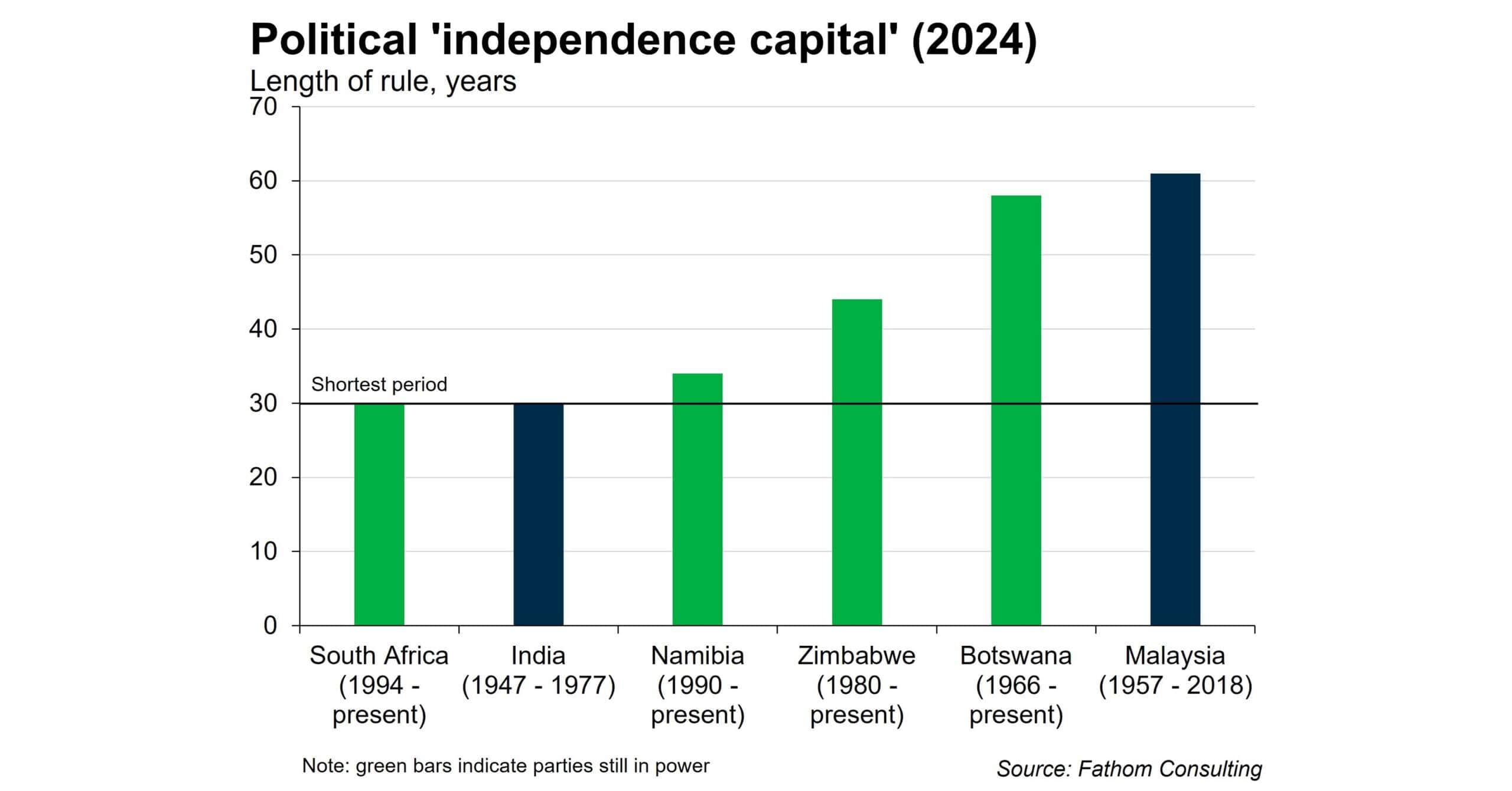 Independence play revisited - Fathom Consulting