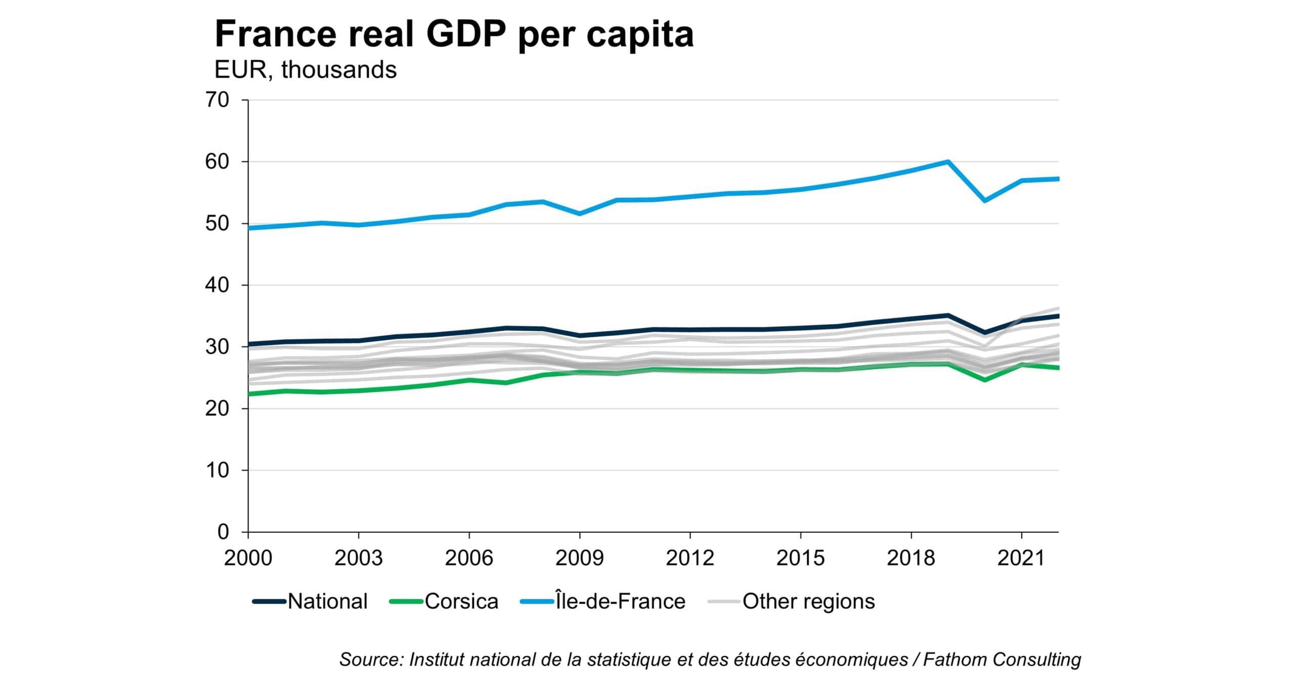 A tribute to ‘the most sublime’ - Fathom Consulting