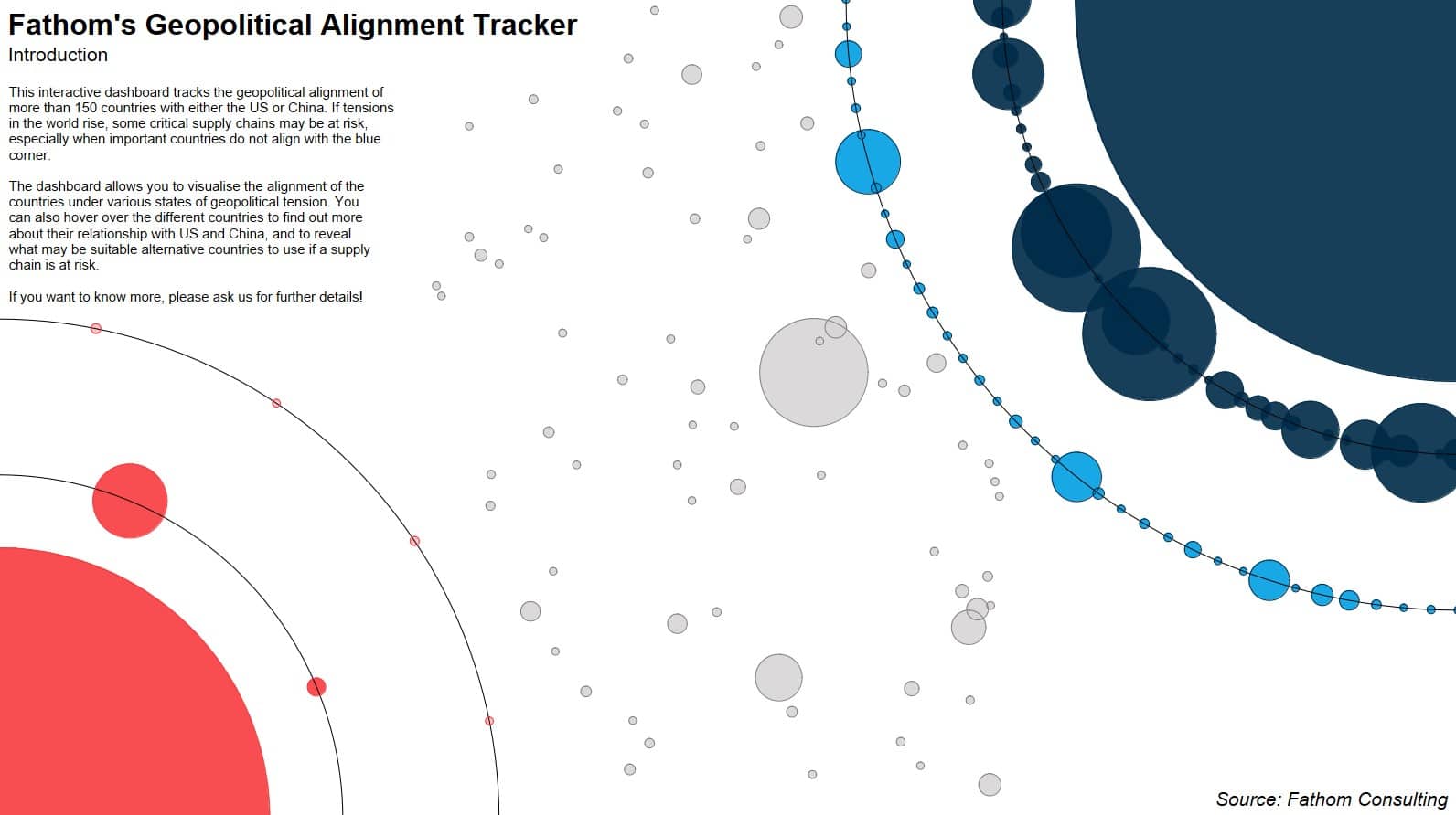 Geopolitical Alignment Tracker - Fathom Consulting
