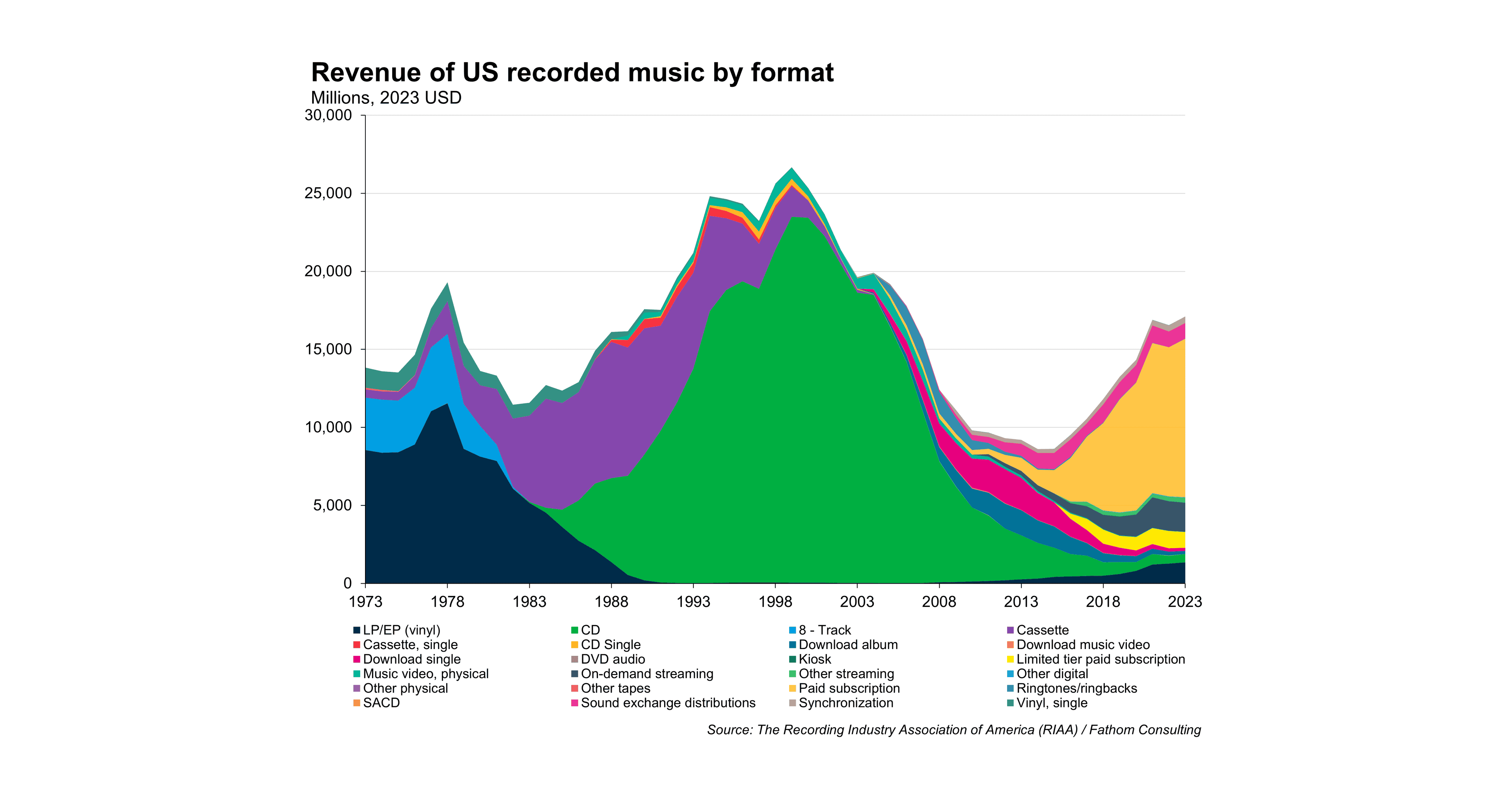 Let’s talk about nostalgia… - Fathom Consulting